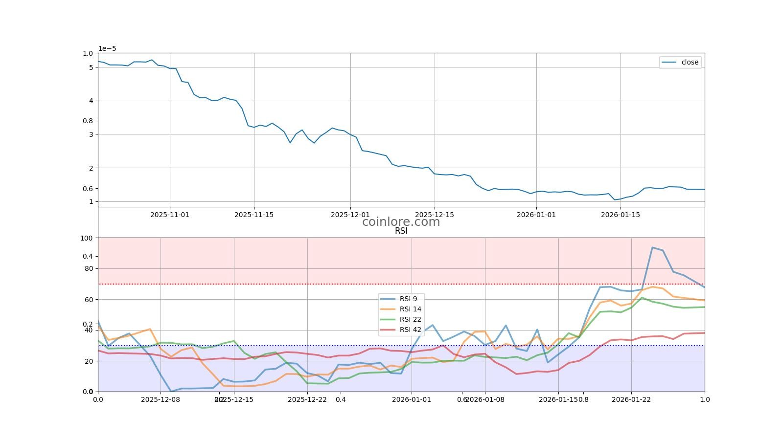 Gaimin RSI indicator