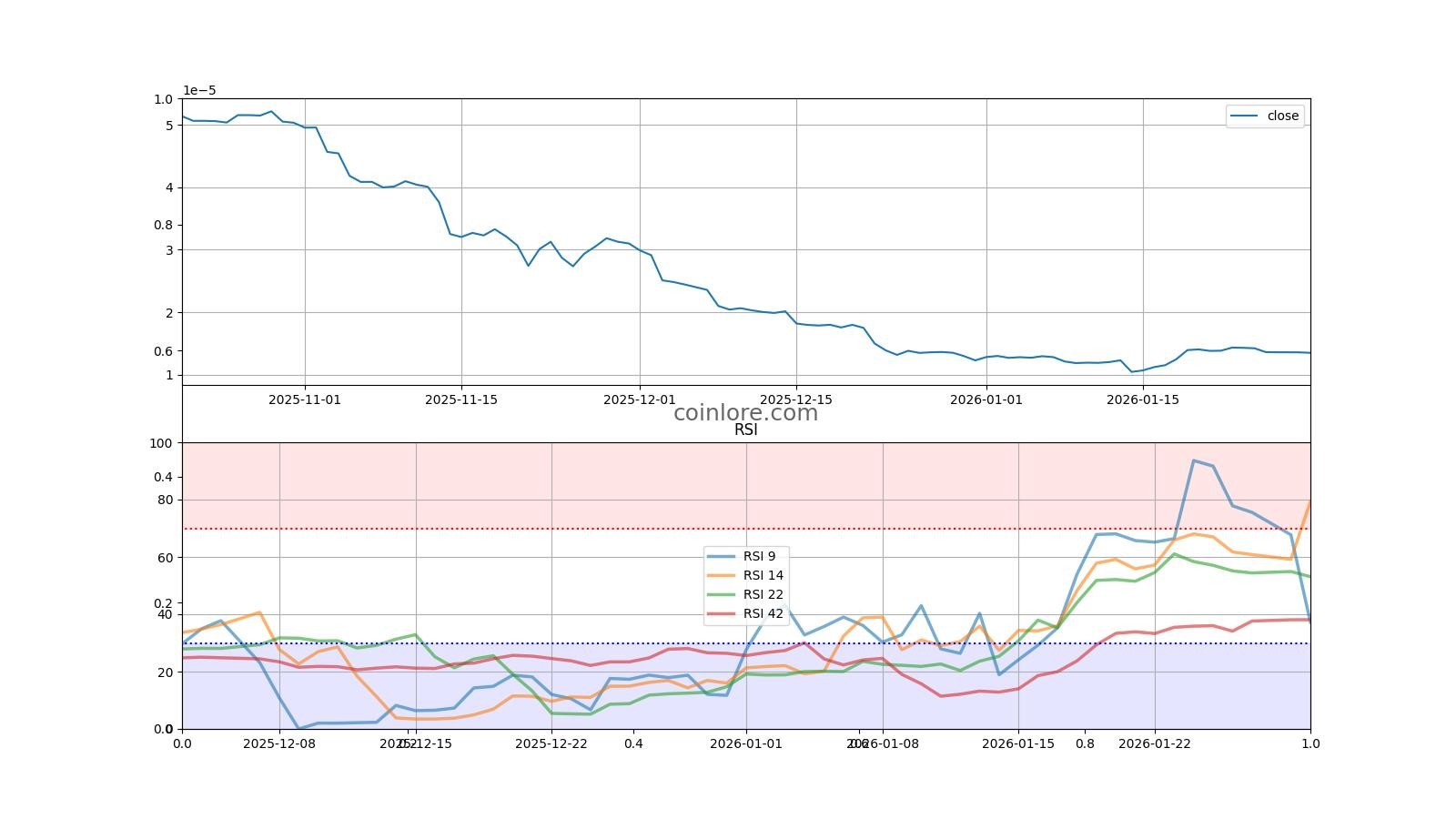 Gaimin RSI indicator