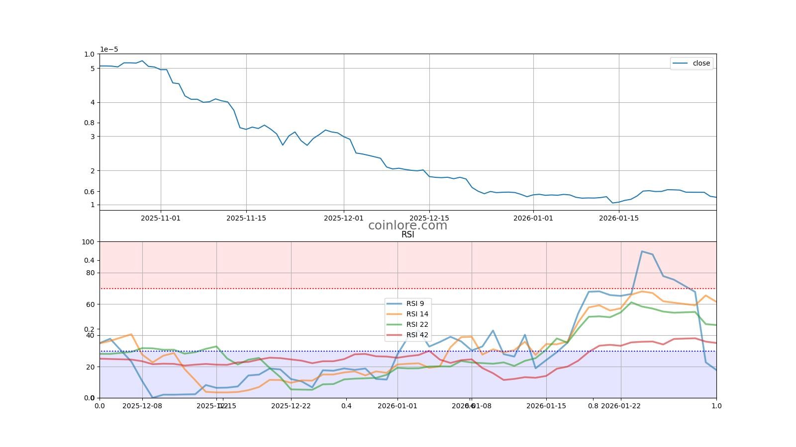Gaimin RSI indicator