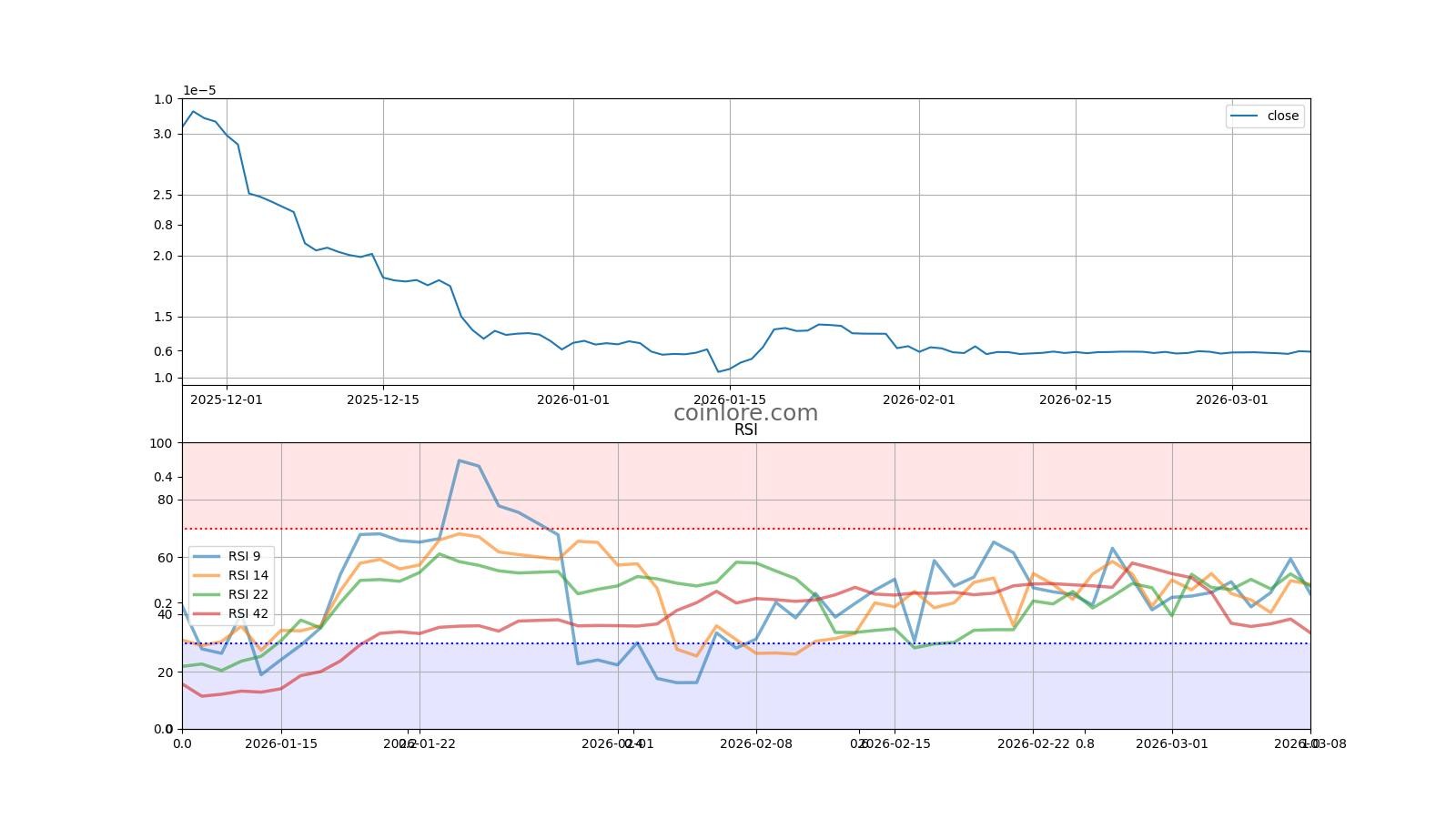 Gaimin RSI indicator
