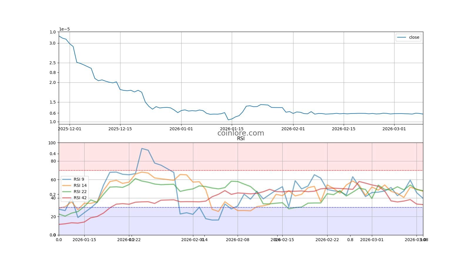 Gaimin RSI indicator