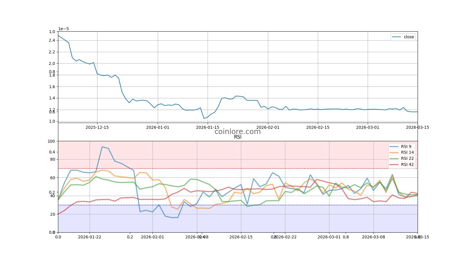 Gaimin RSI indicator