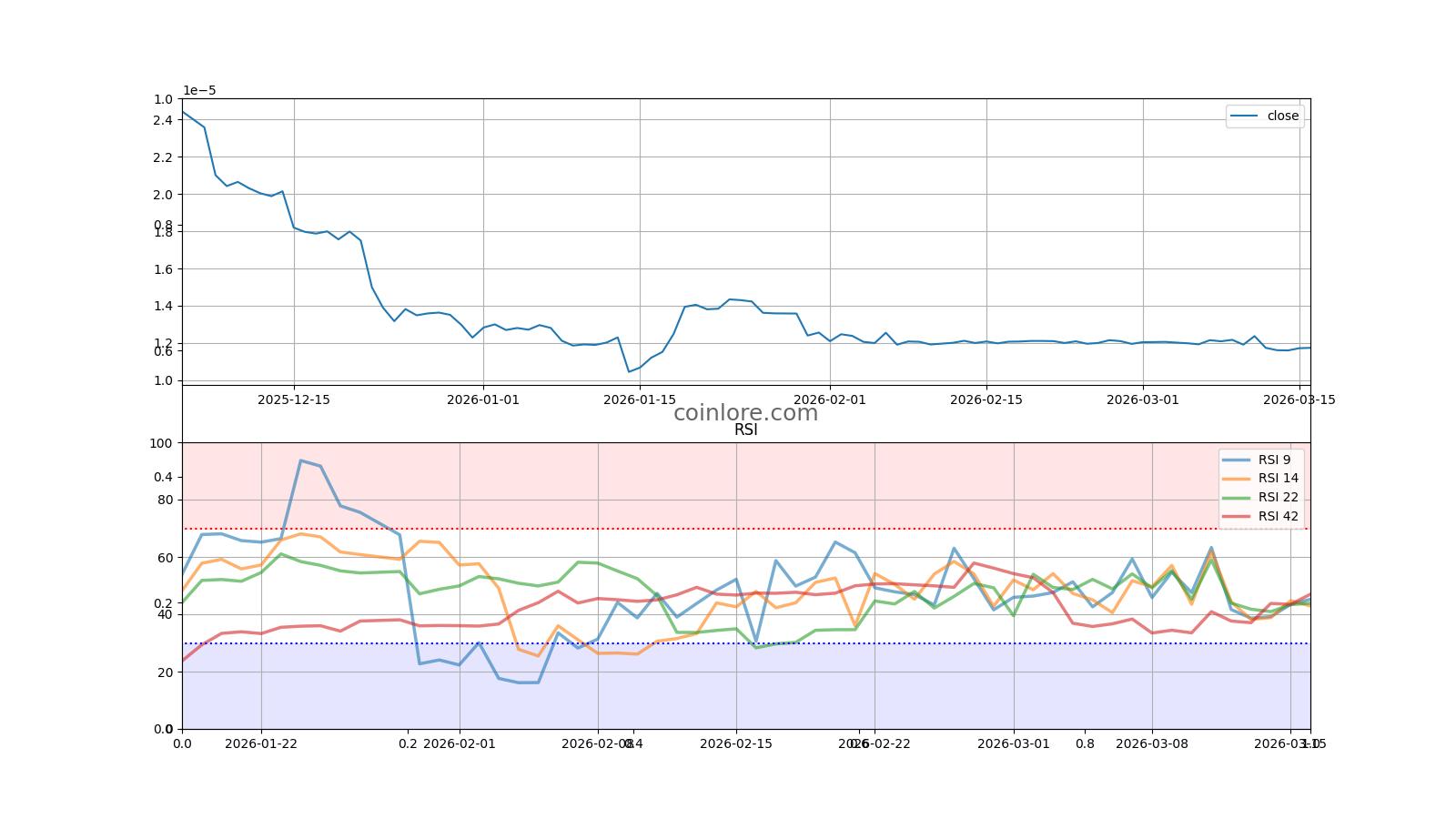 Gaimin RSI indicator