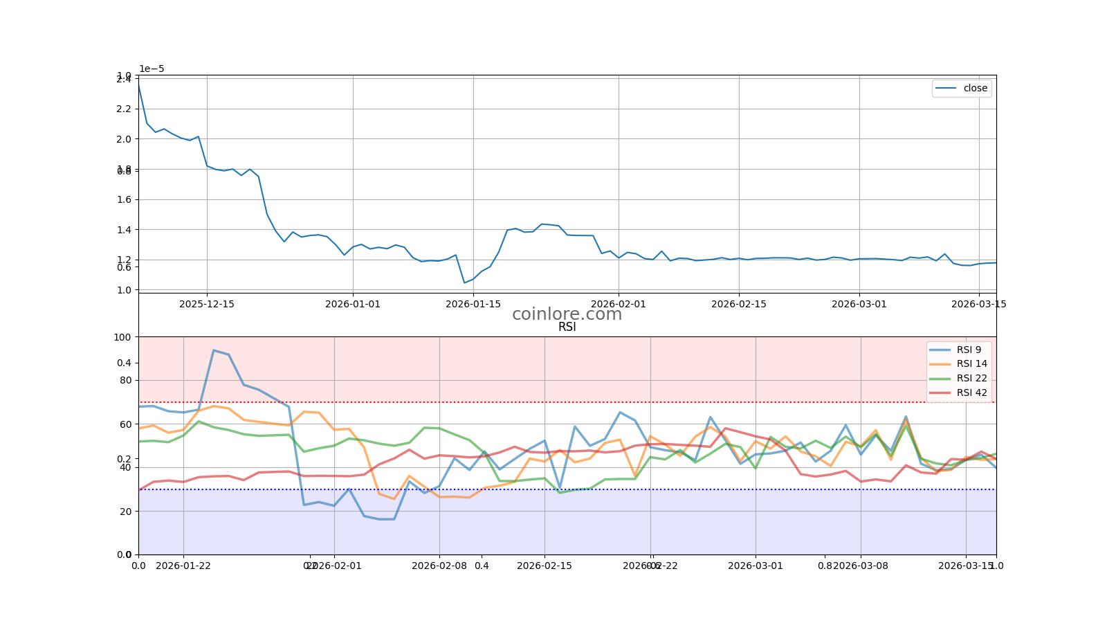 Gaimin RSI indicator