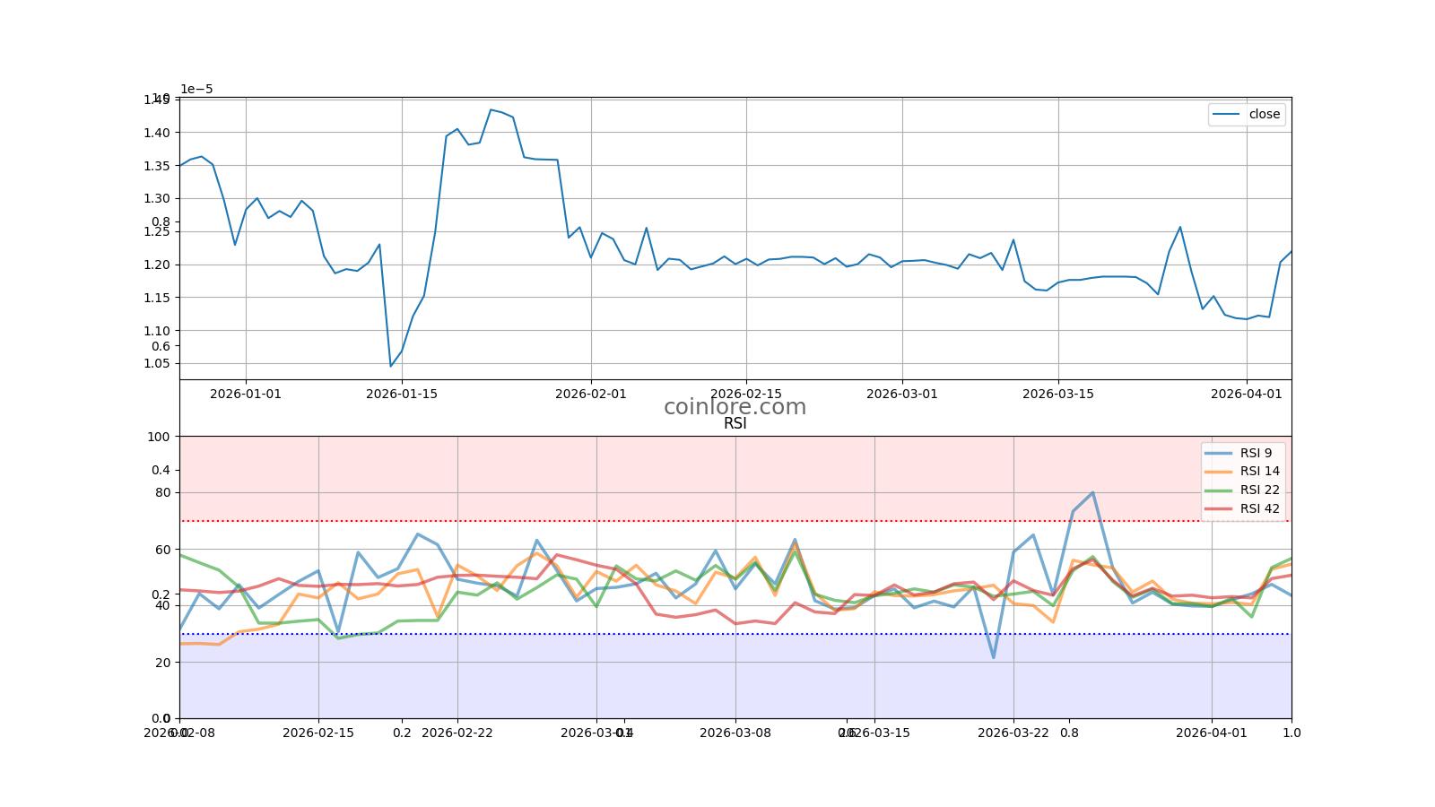 Gaimin RSI indicator
