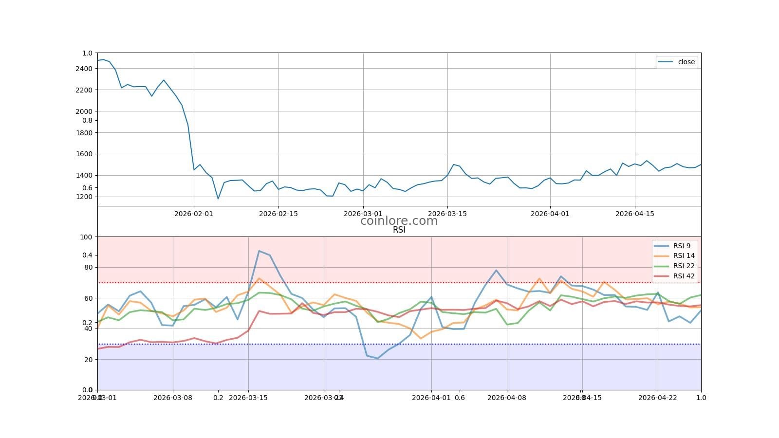 Gains V2 RSI indicator