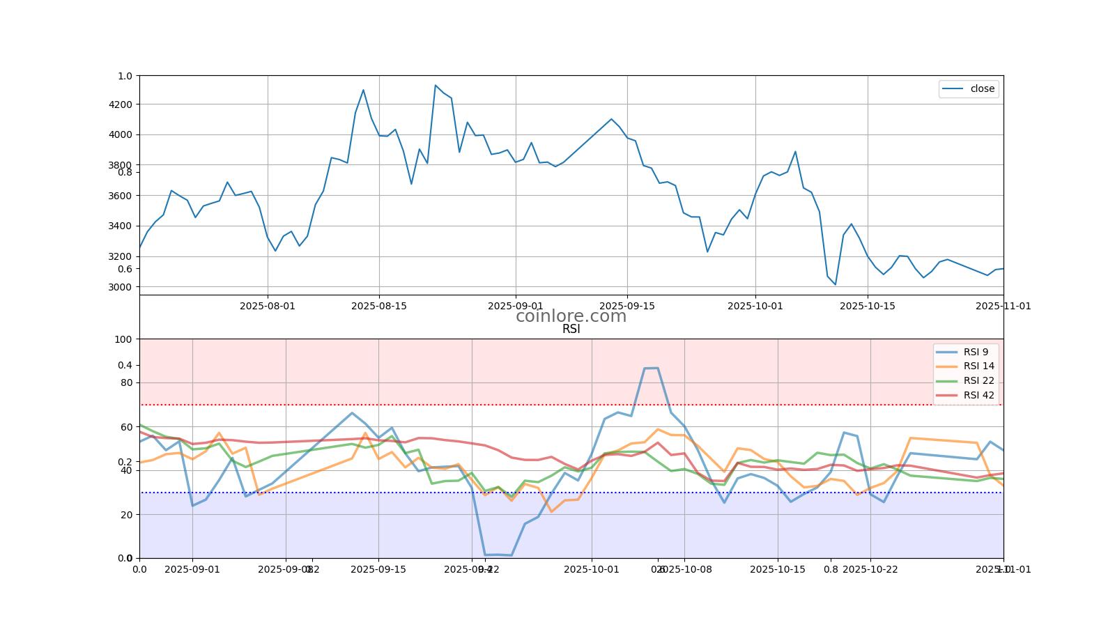 Gains V2 RSI indicator