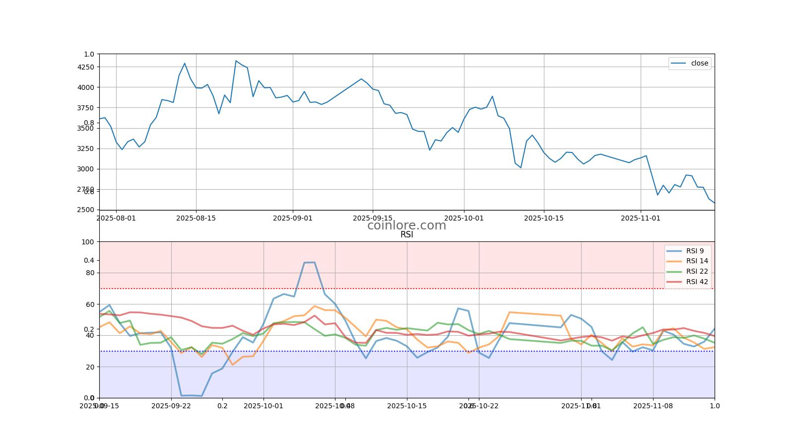 Gains V2 RSI indicator
