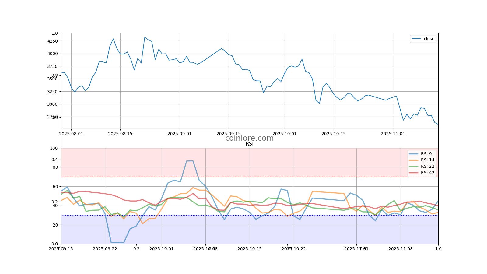Gains V2 RSI indicator