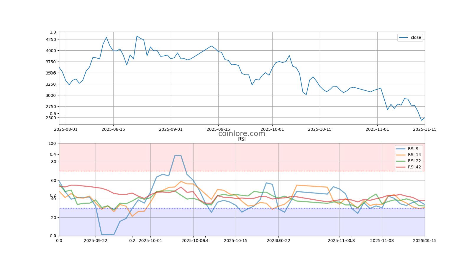 Gains V2 RSI indicator