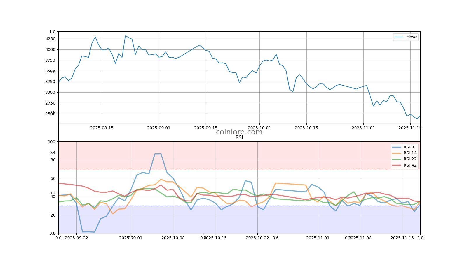 Gains V2 RSI indicator