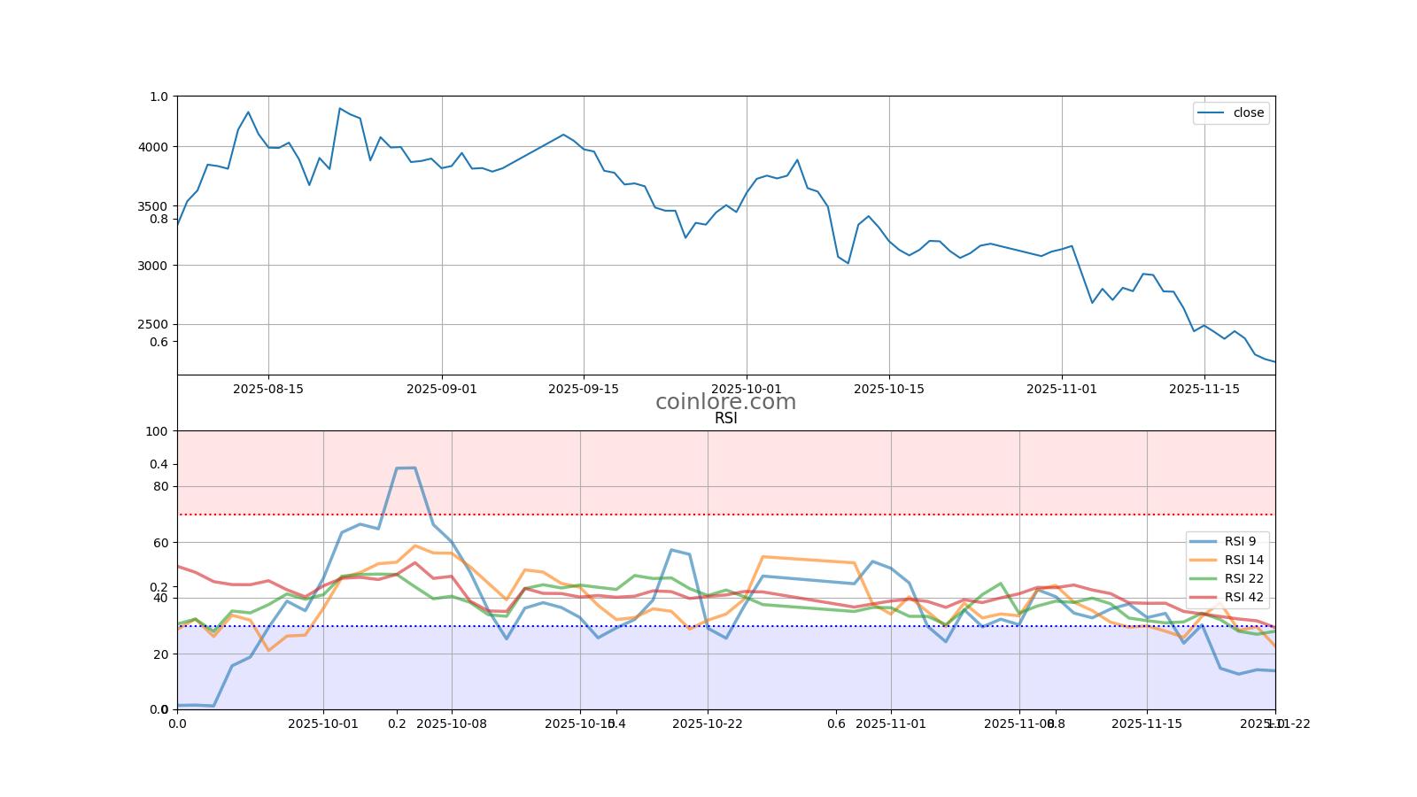 Gains V2 RSI indicator