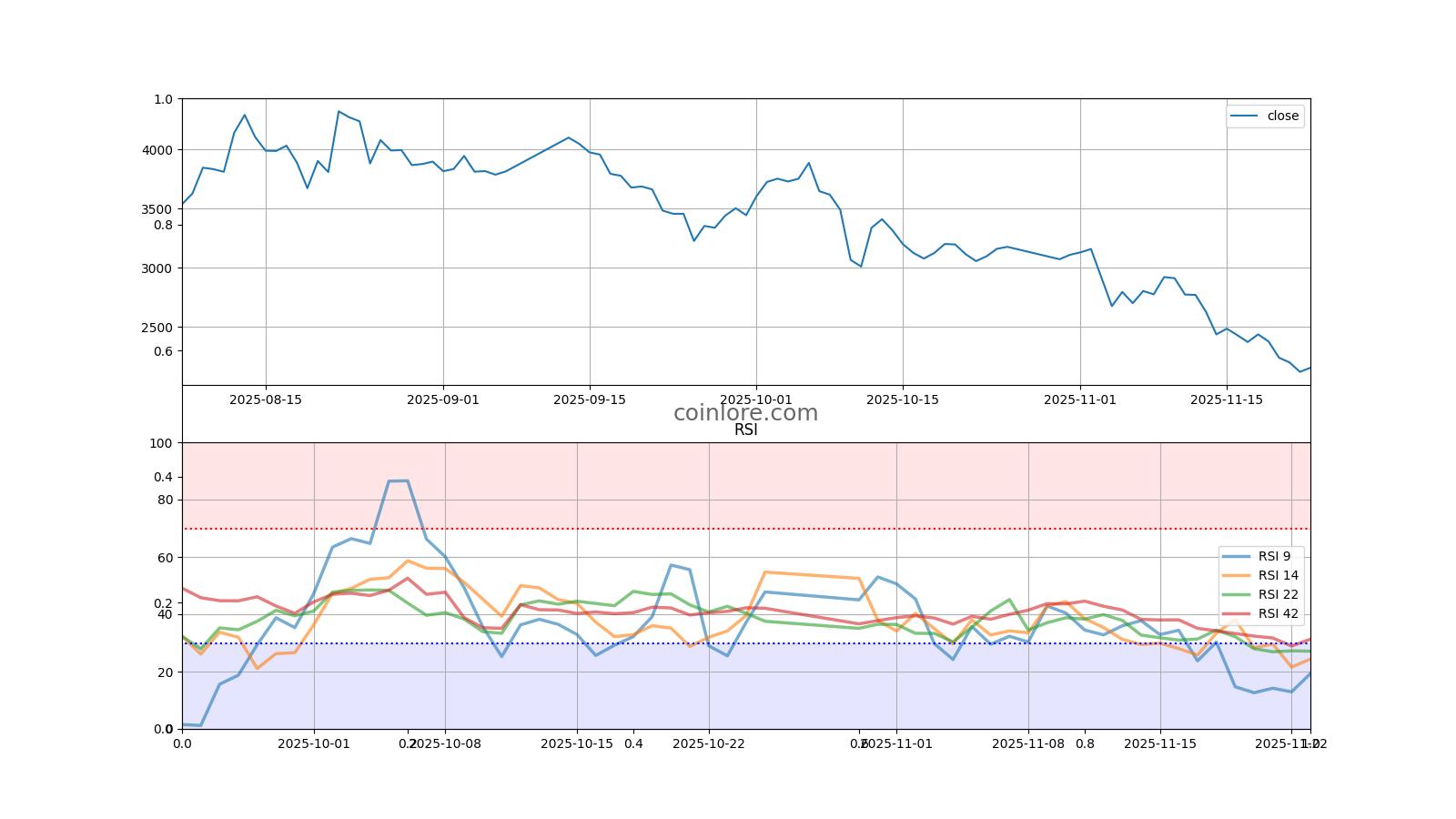 Gains V2 RSI indicator
