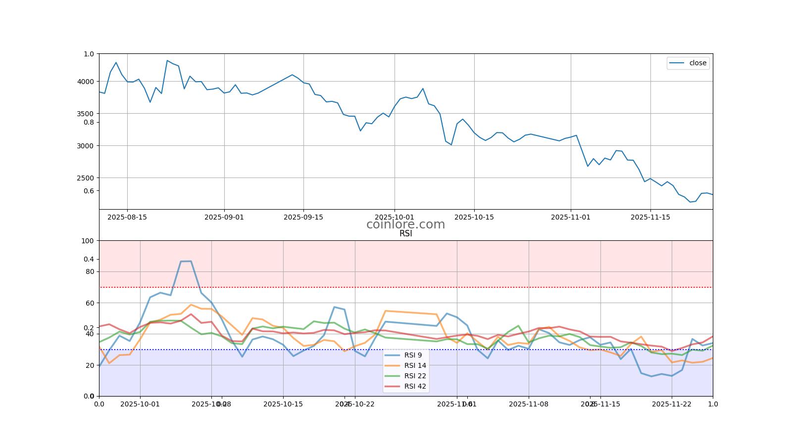 Gains V2 RSI indicator