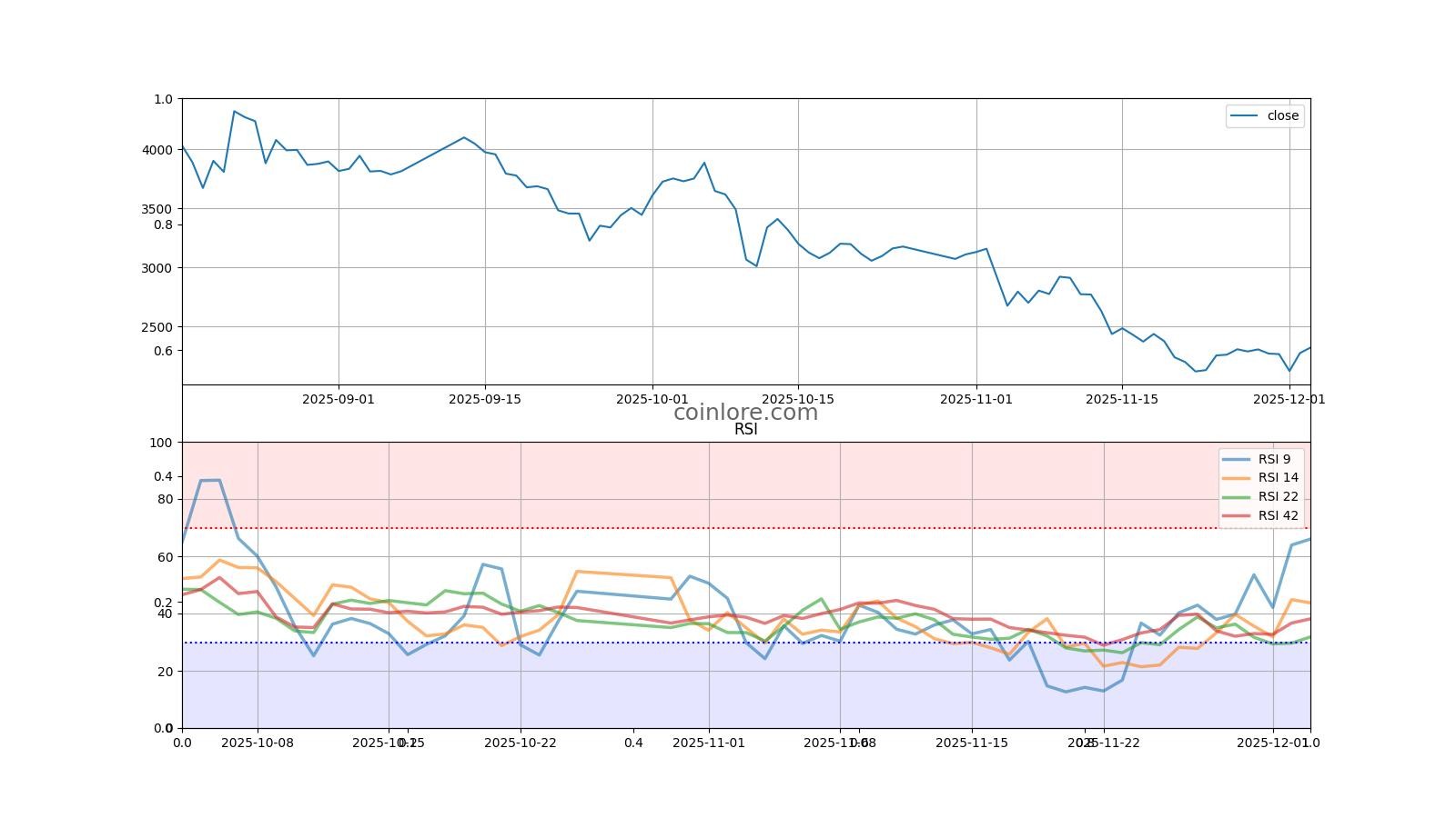 Gains V2 RSI indicator