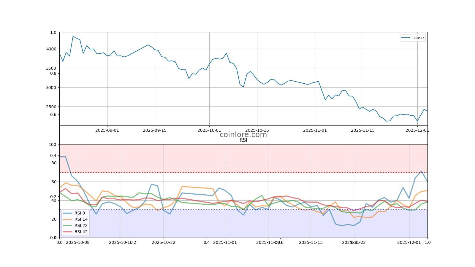 Gains V2 RSI indicator