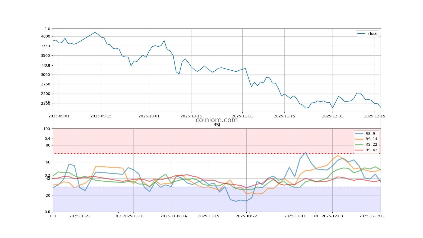 Gains V2 RSI indicator