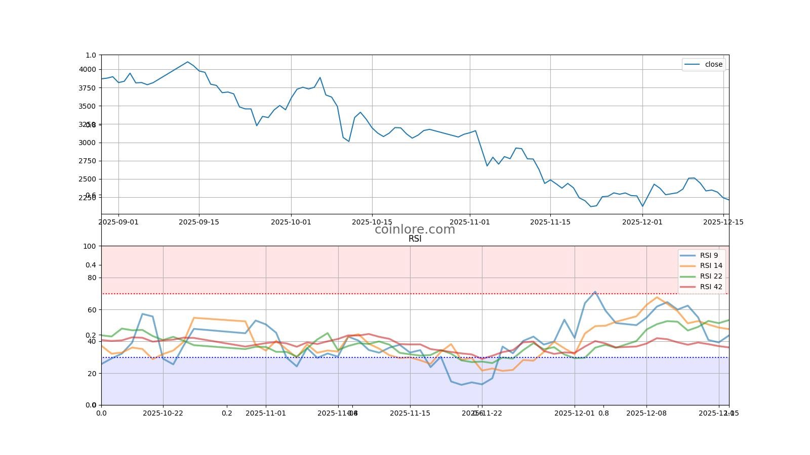 Gains V2 RSI indicator