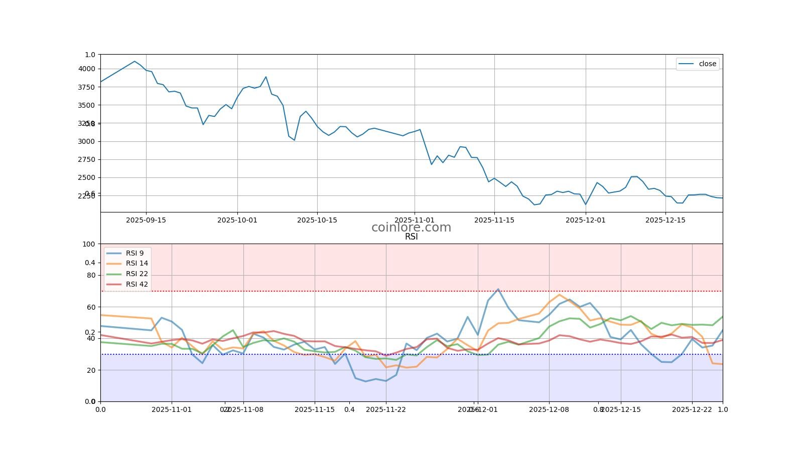 Gains V2 RSI indicator