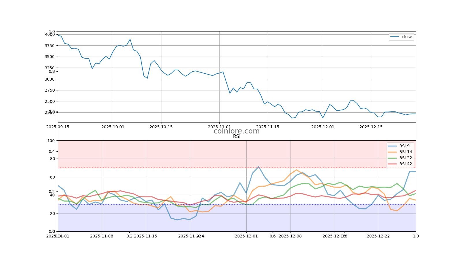 Gains V2 RSI indicator