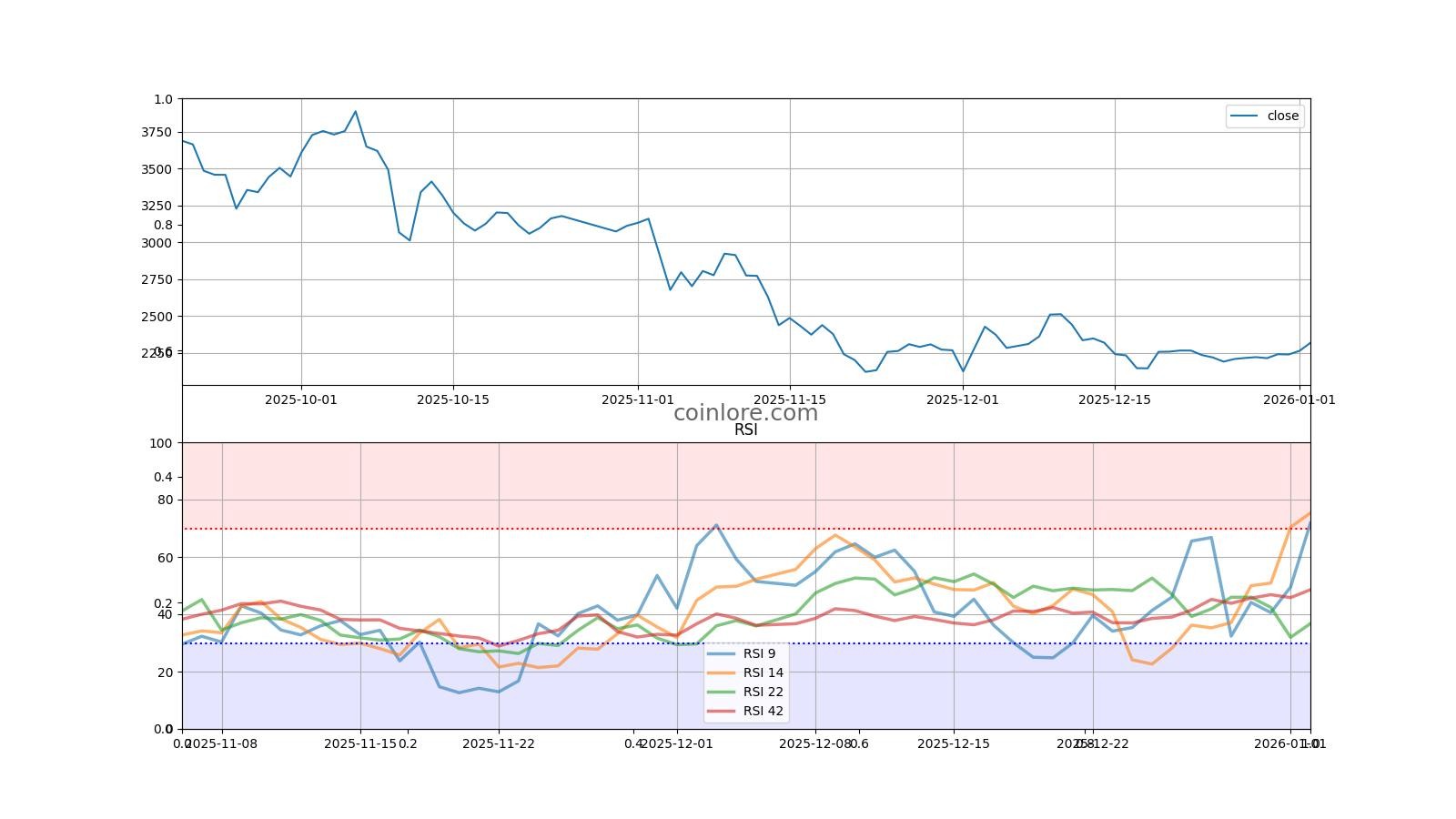 Gains V2 RSI indicator