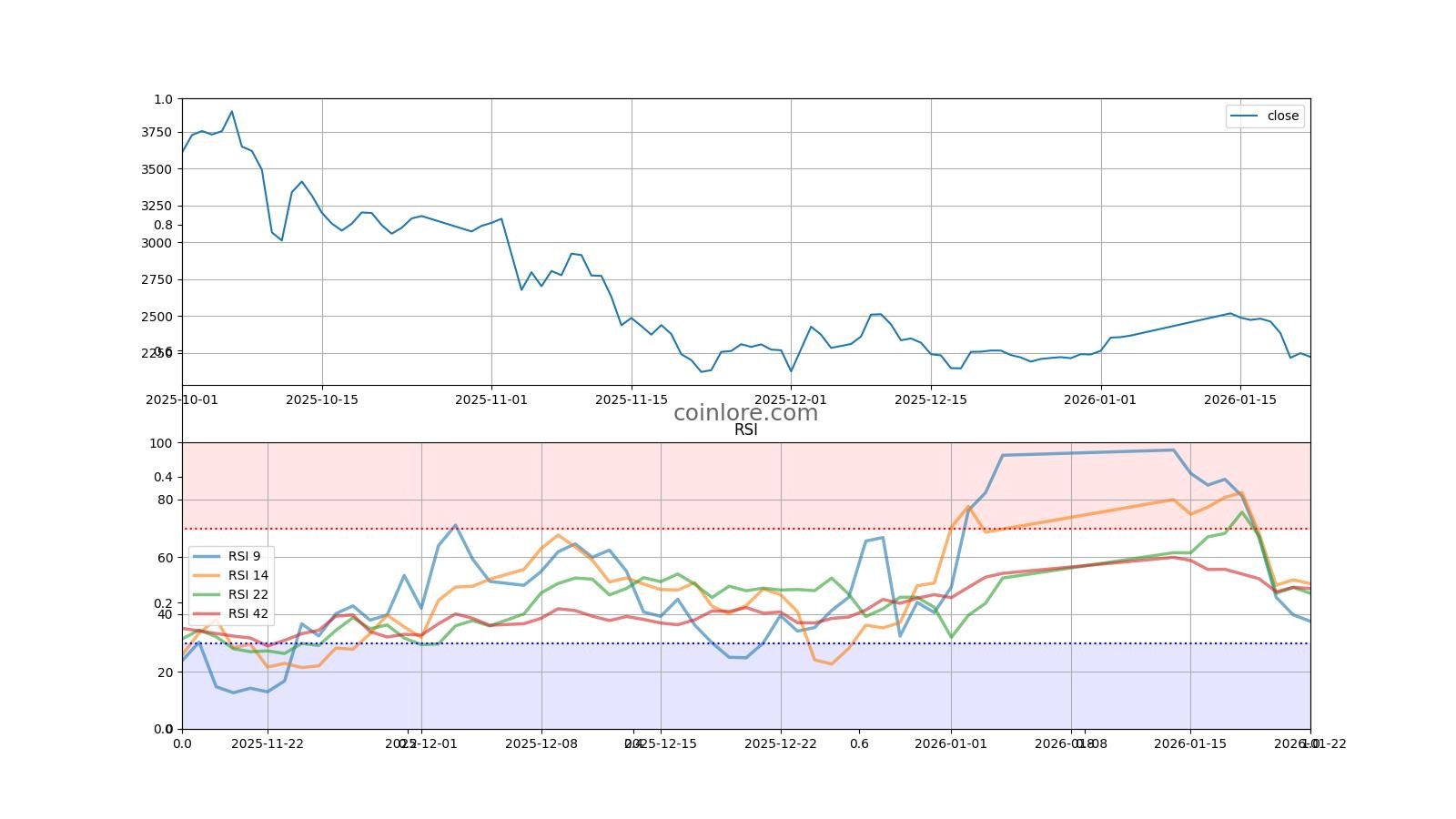 Gains V2 RSI indicator