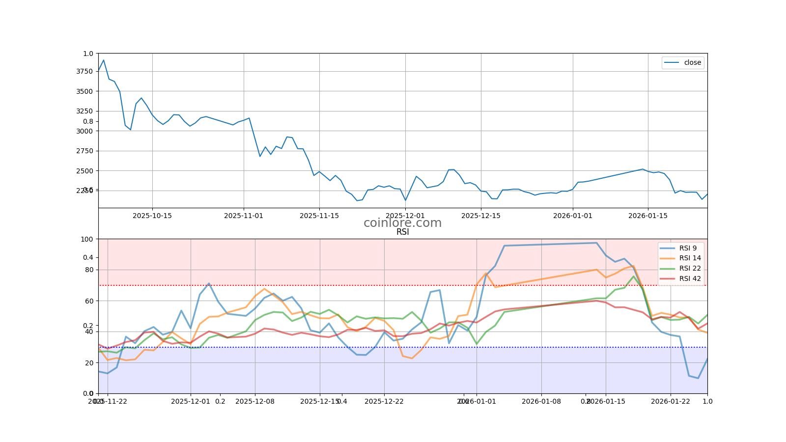 Gains V2 RSI indicator