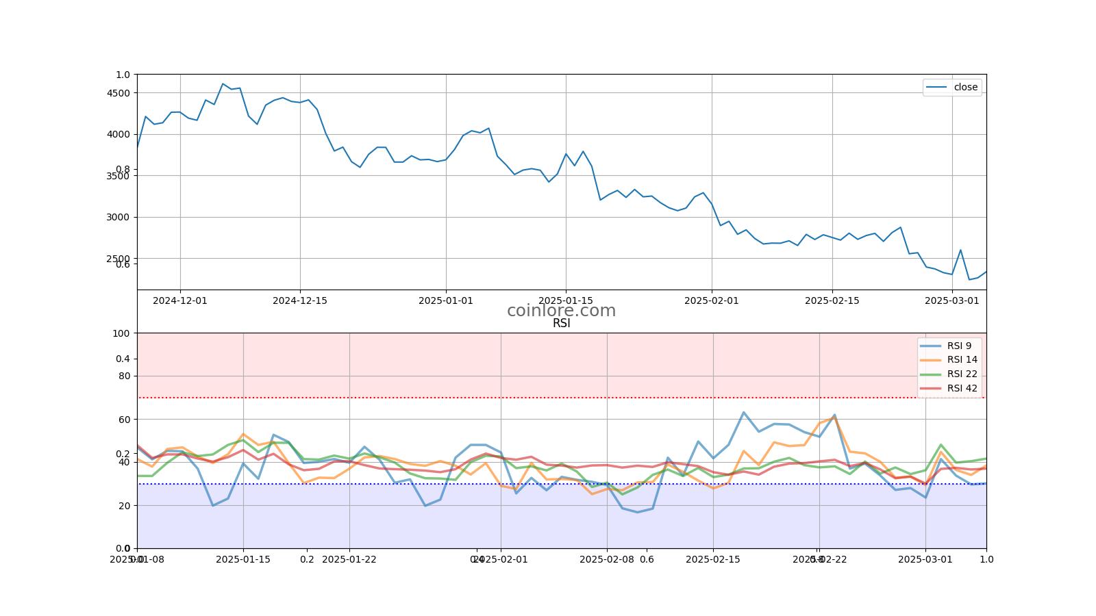 Gains V2 RSI indicator