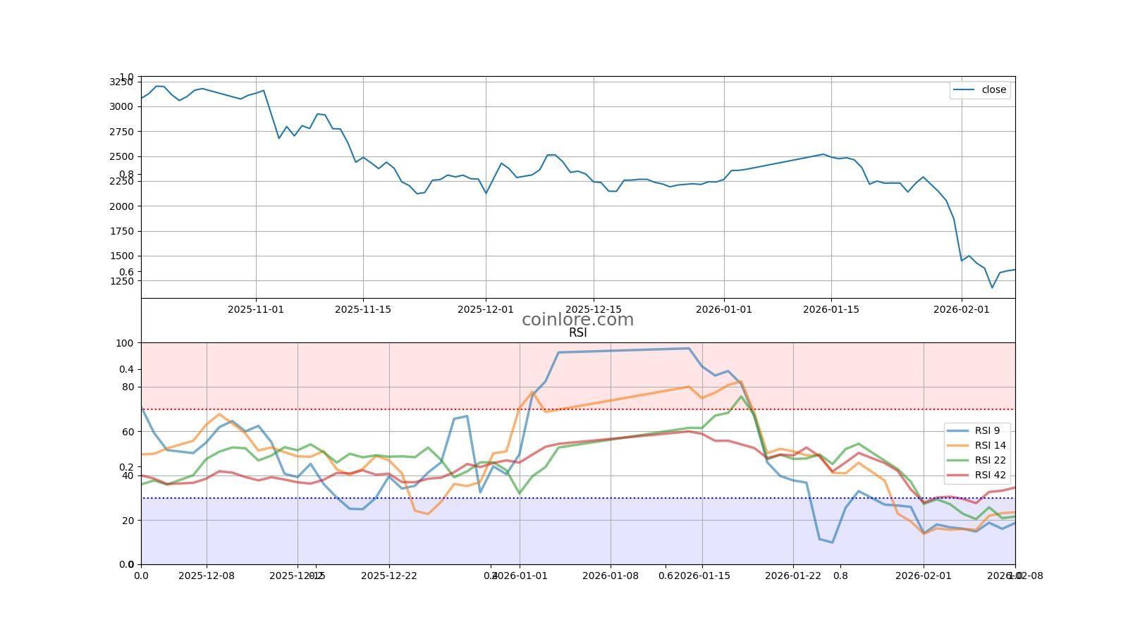 Gains V2 RSI indicator