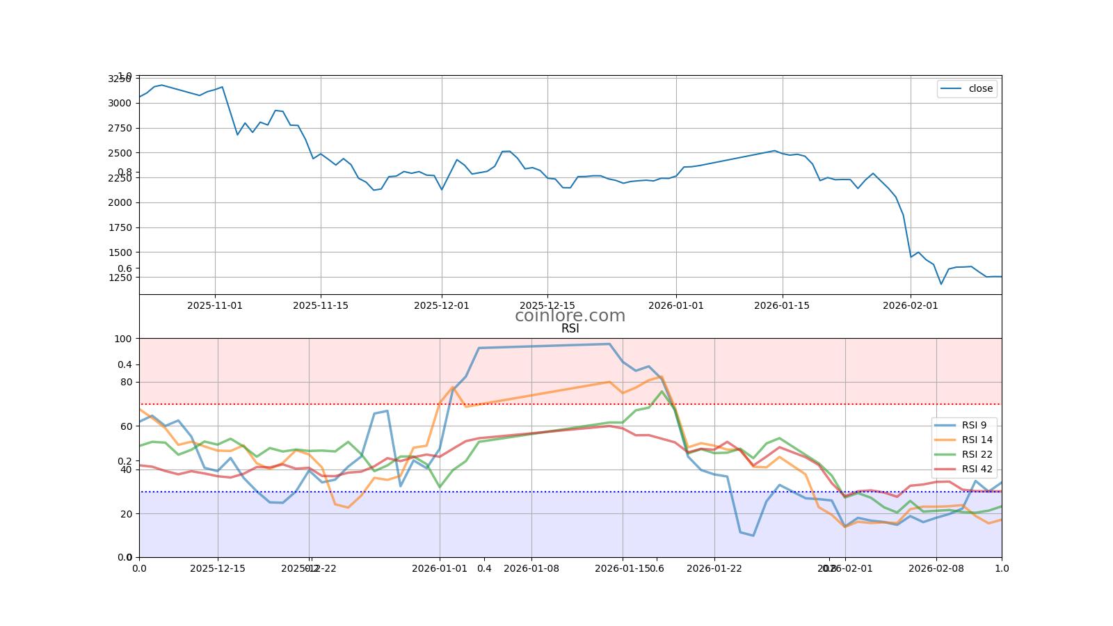 Gains V2 RSI indicator