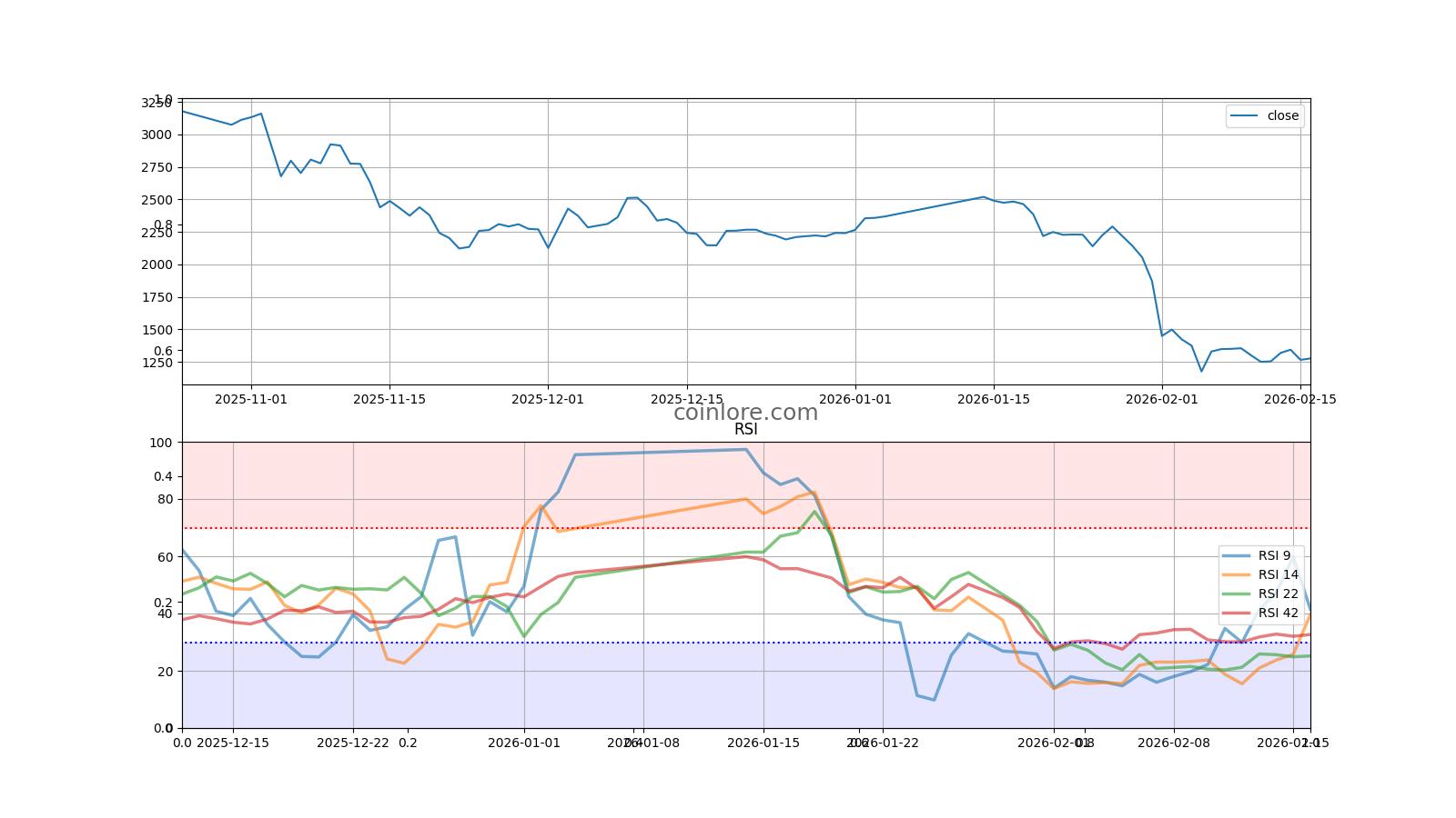 Gains V2 RSI indicator