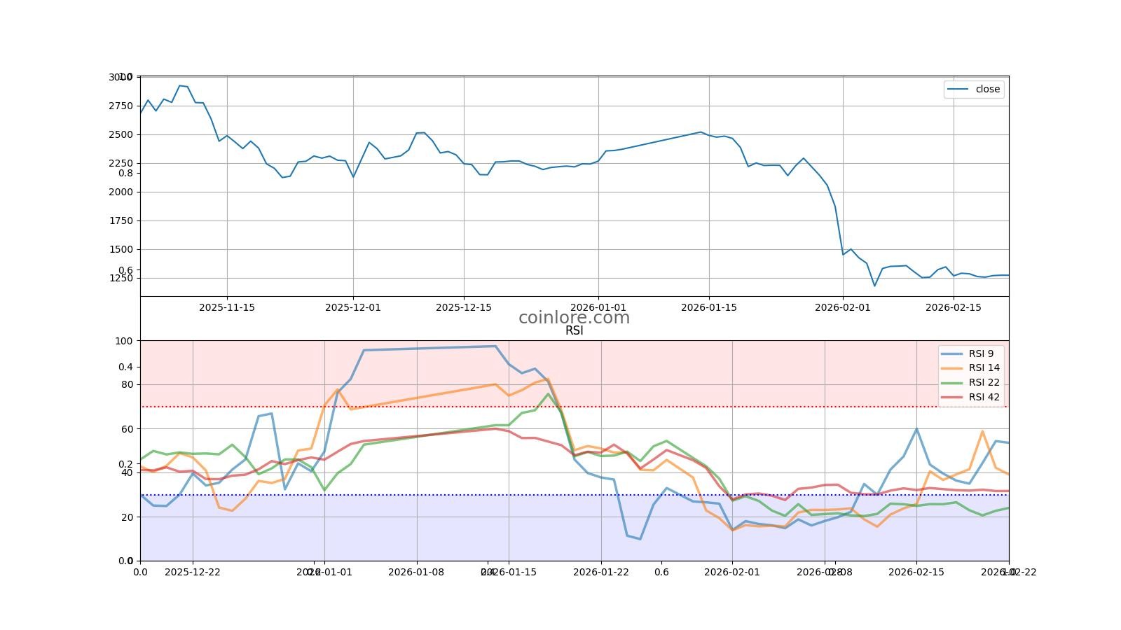 Gains V2 RSI indicator