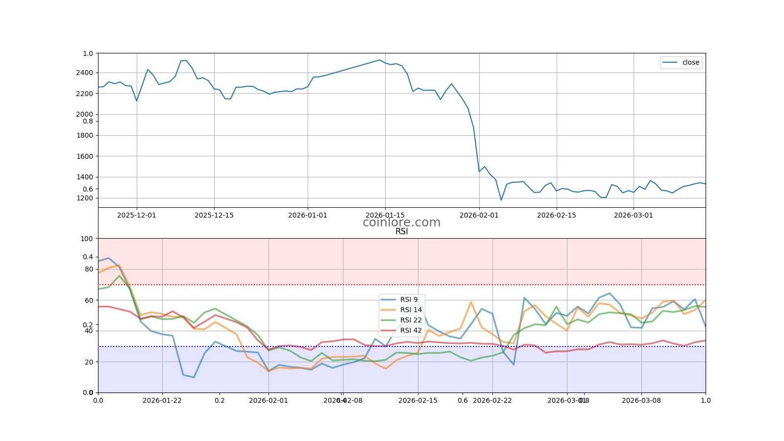 Gains V2 RSI indicator