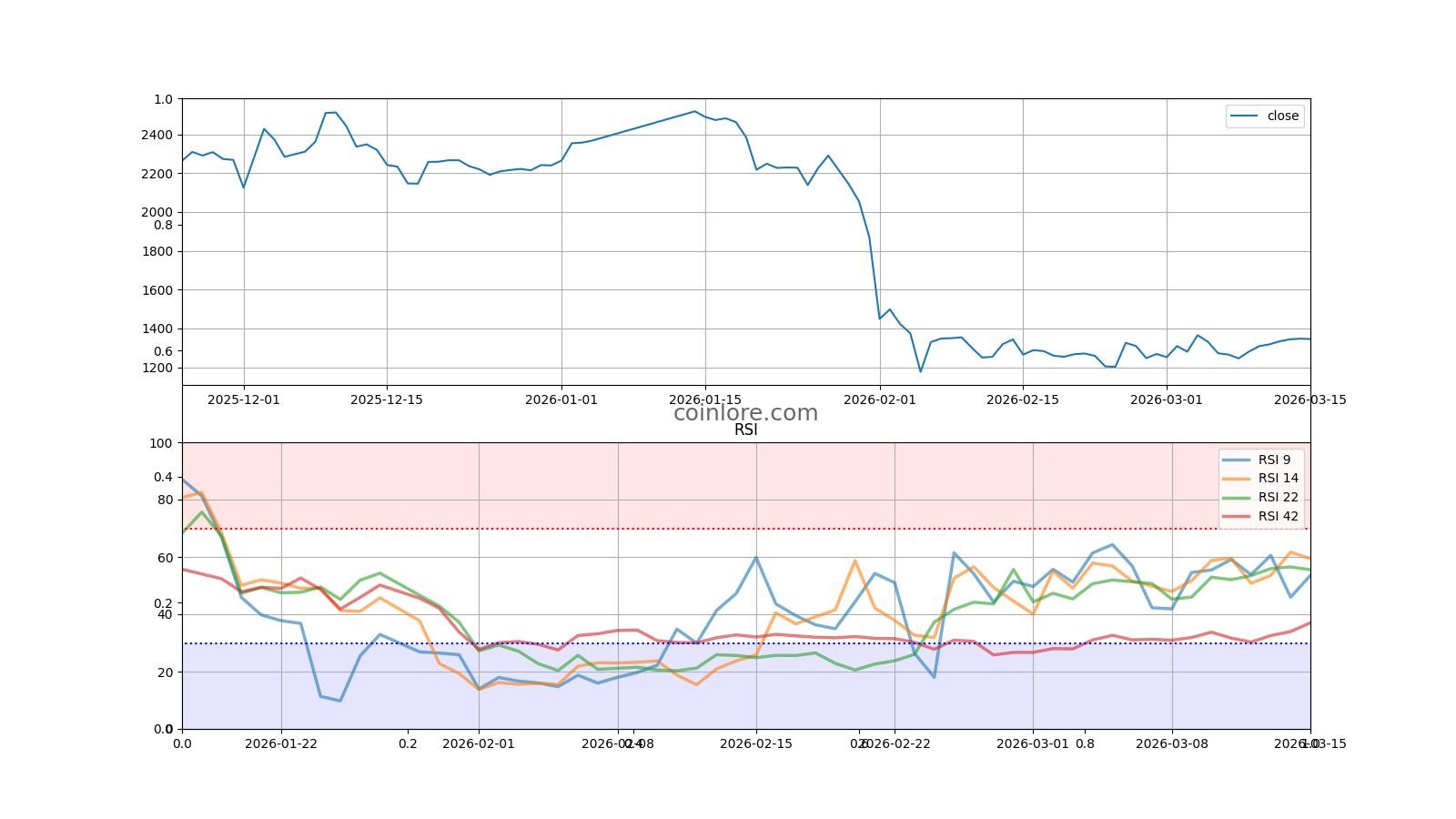 Gains V2 RSI indicator