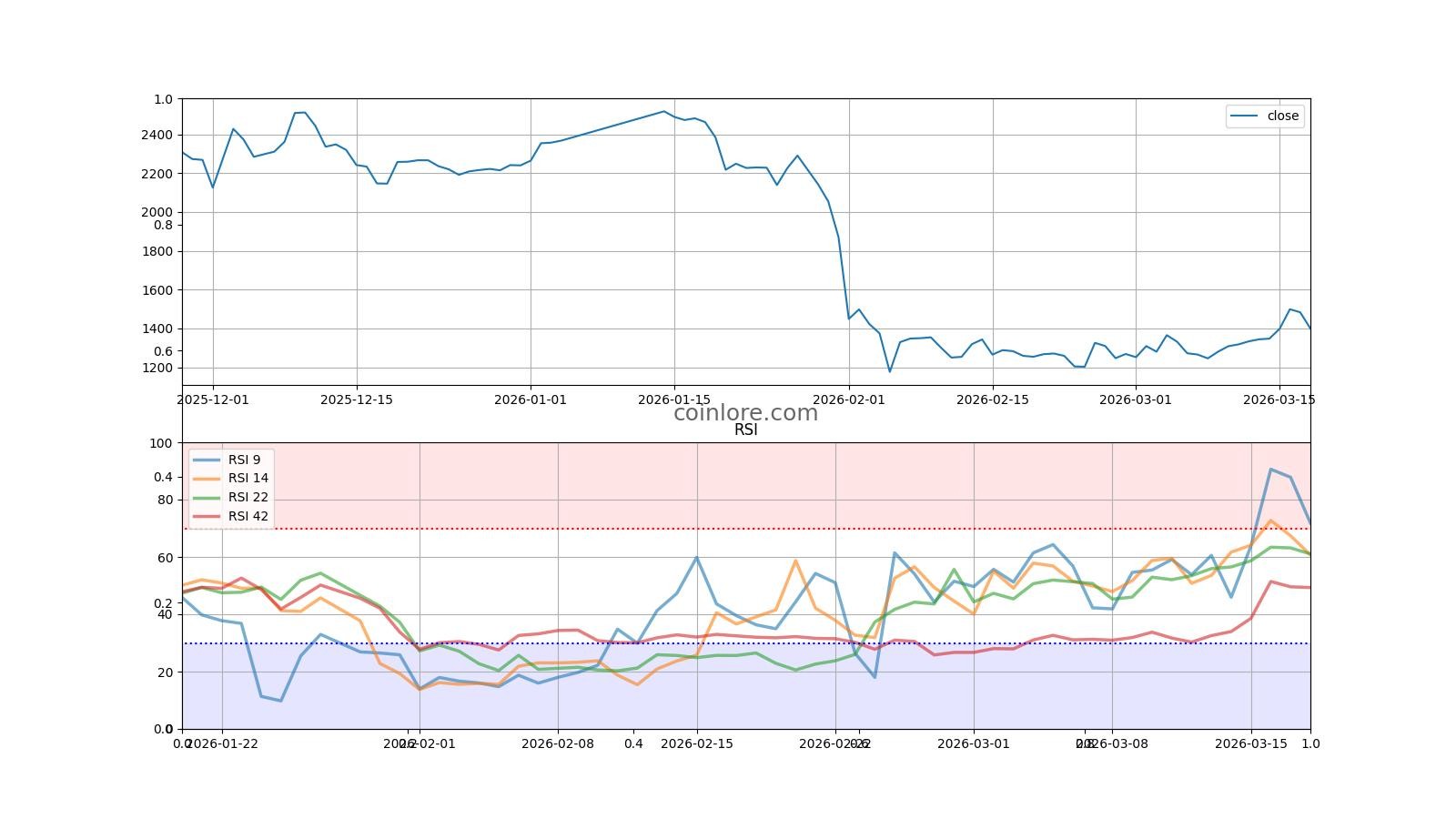 Gains V2 RSI indicator