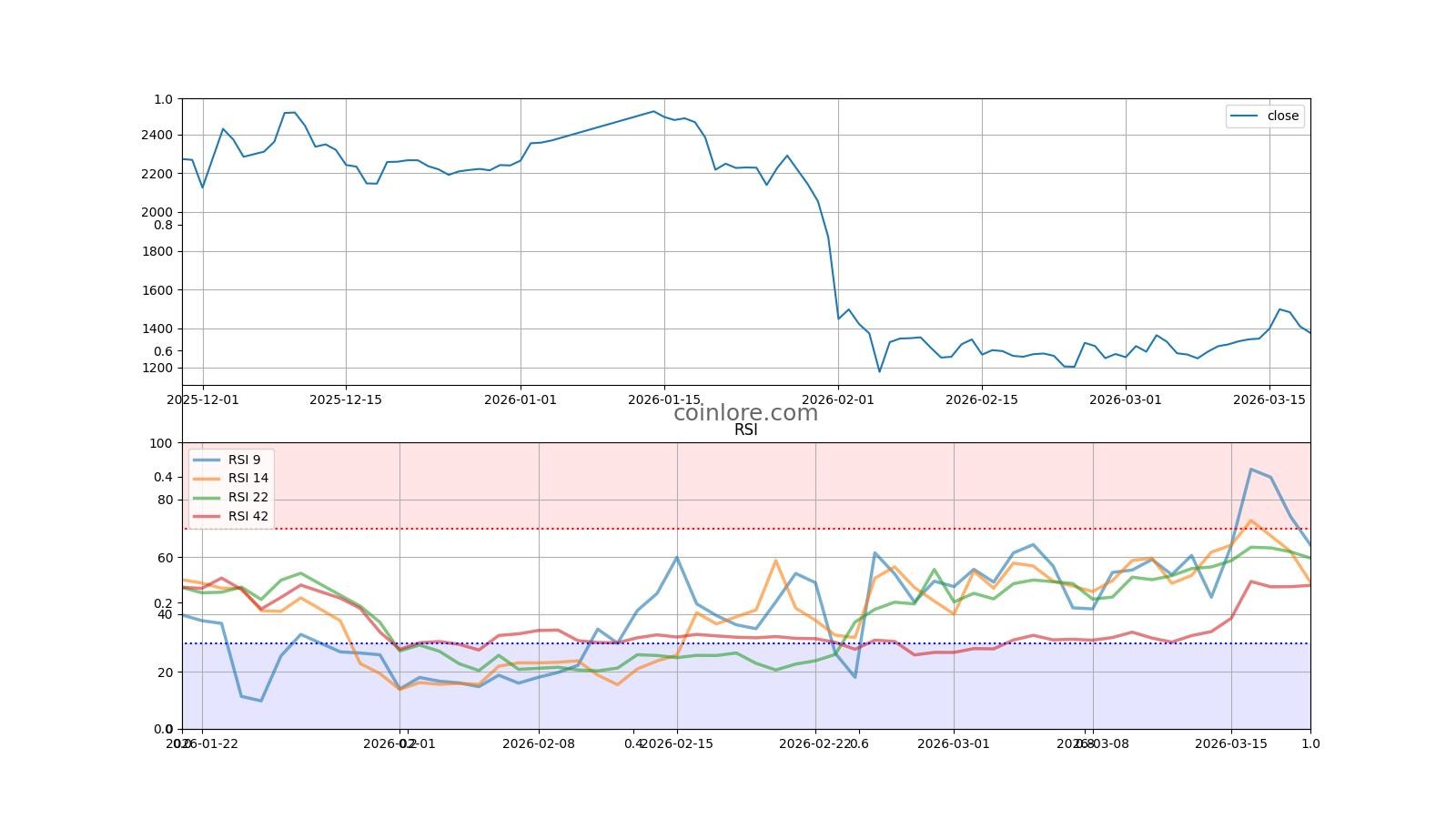 Gains V2 RSI indicator