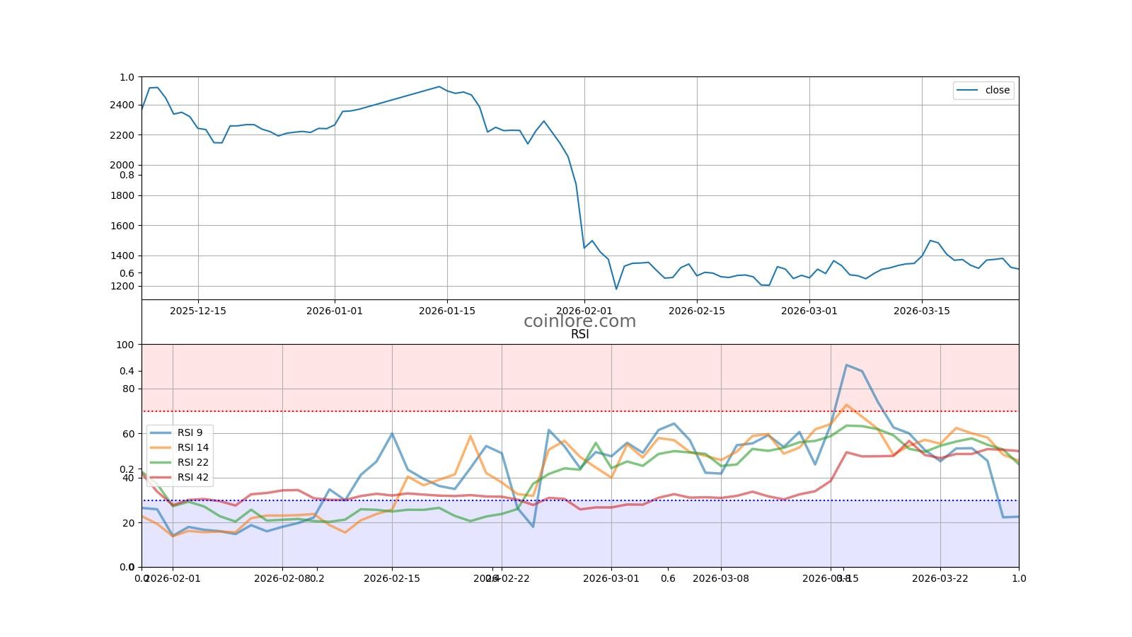 Gains V2 RSI indicator