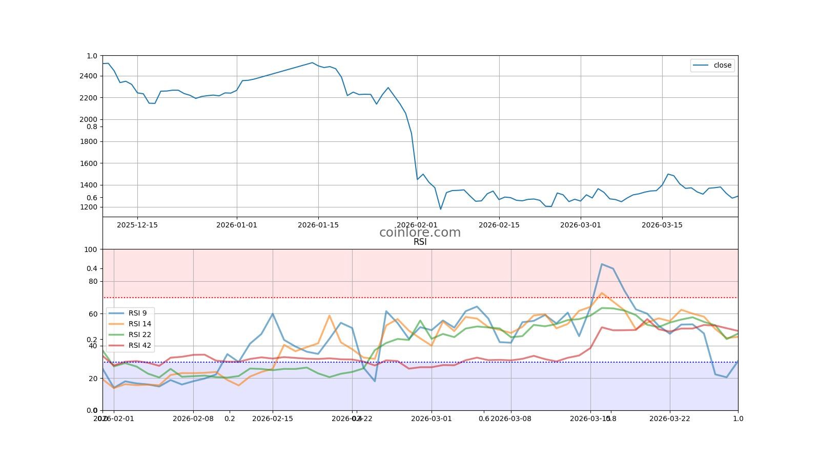 Gains V2 RSI indicator