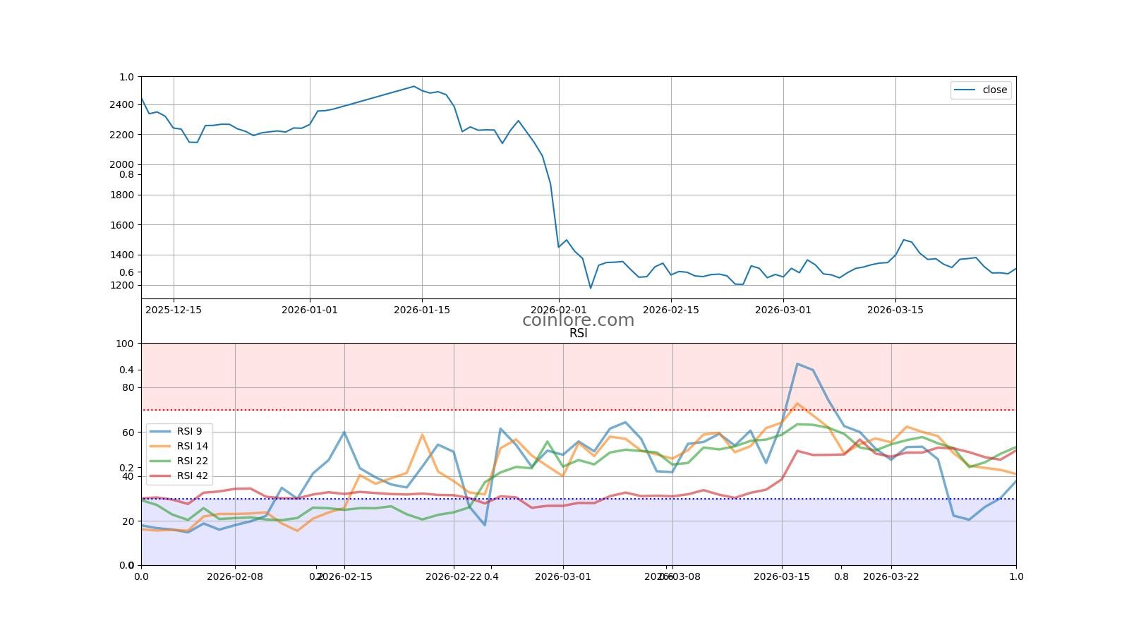 Gains V2 RSI indicator