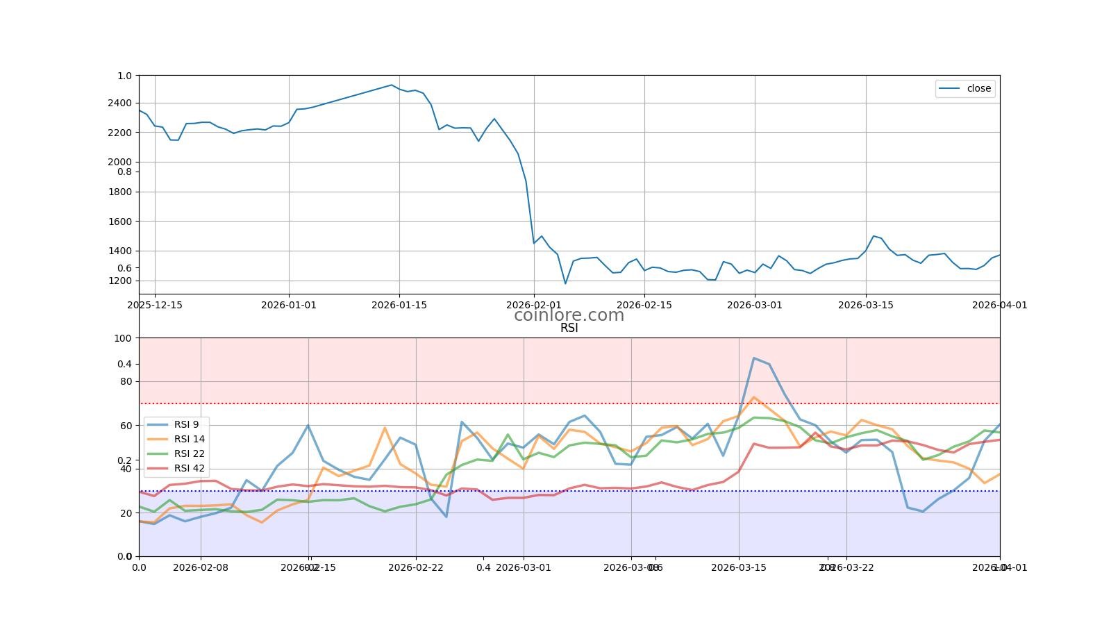 Gains V2 RSI indicator