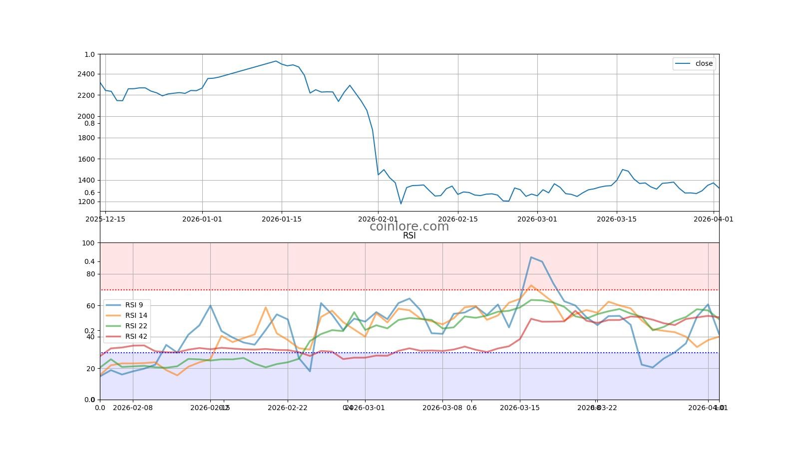 Gains V2 RSI indicator