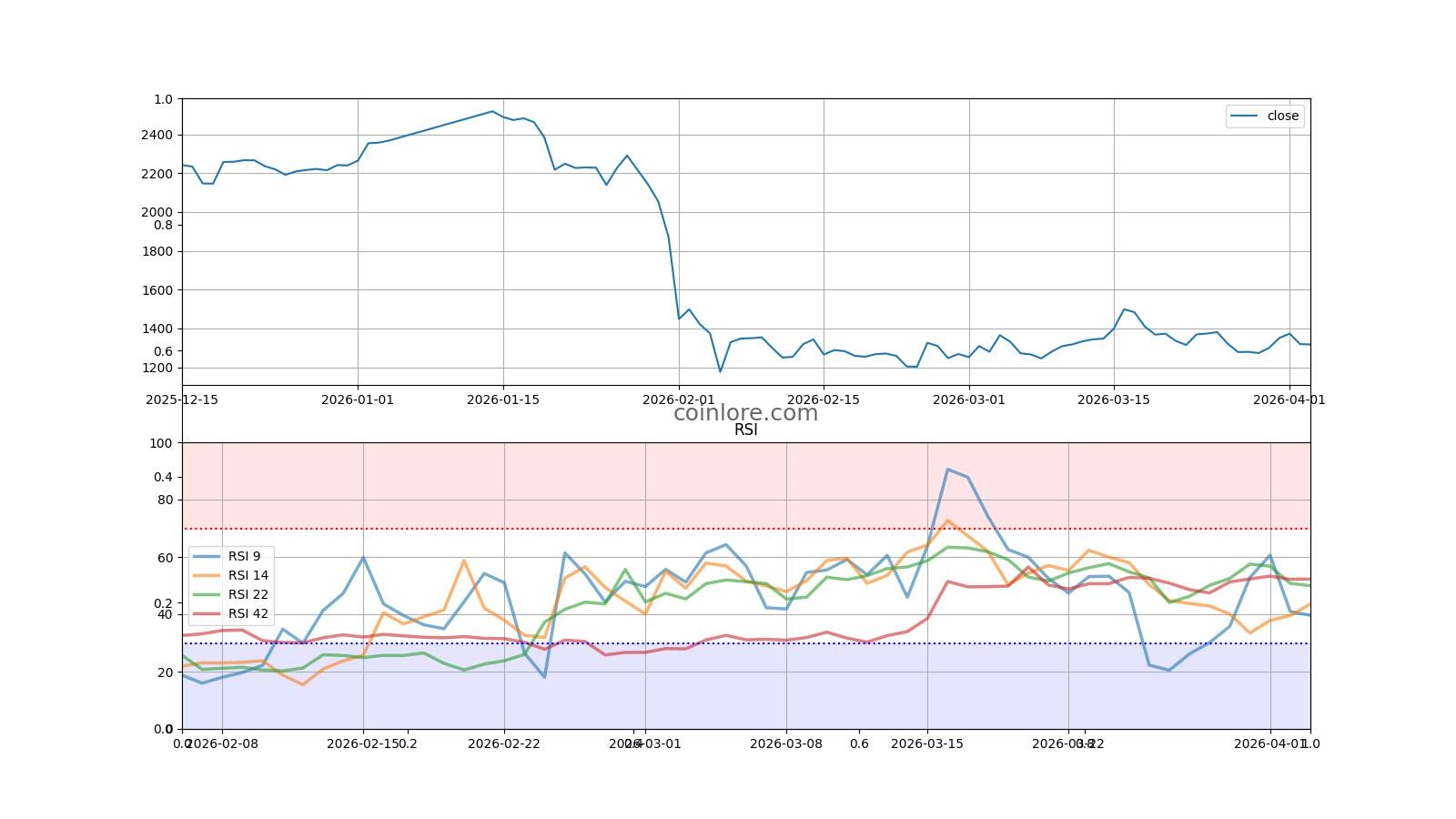 Gains V2 RSI indicator