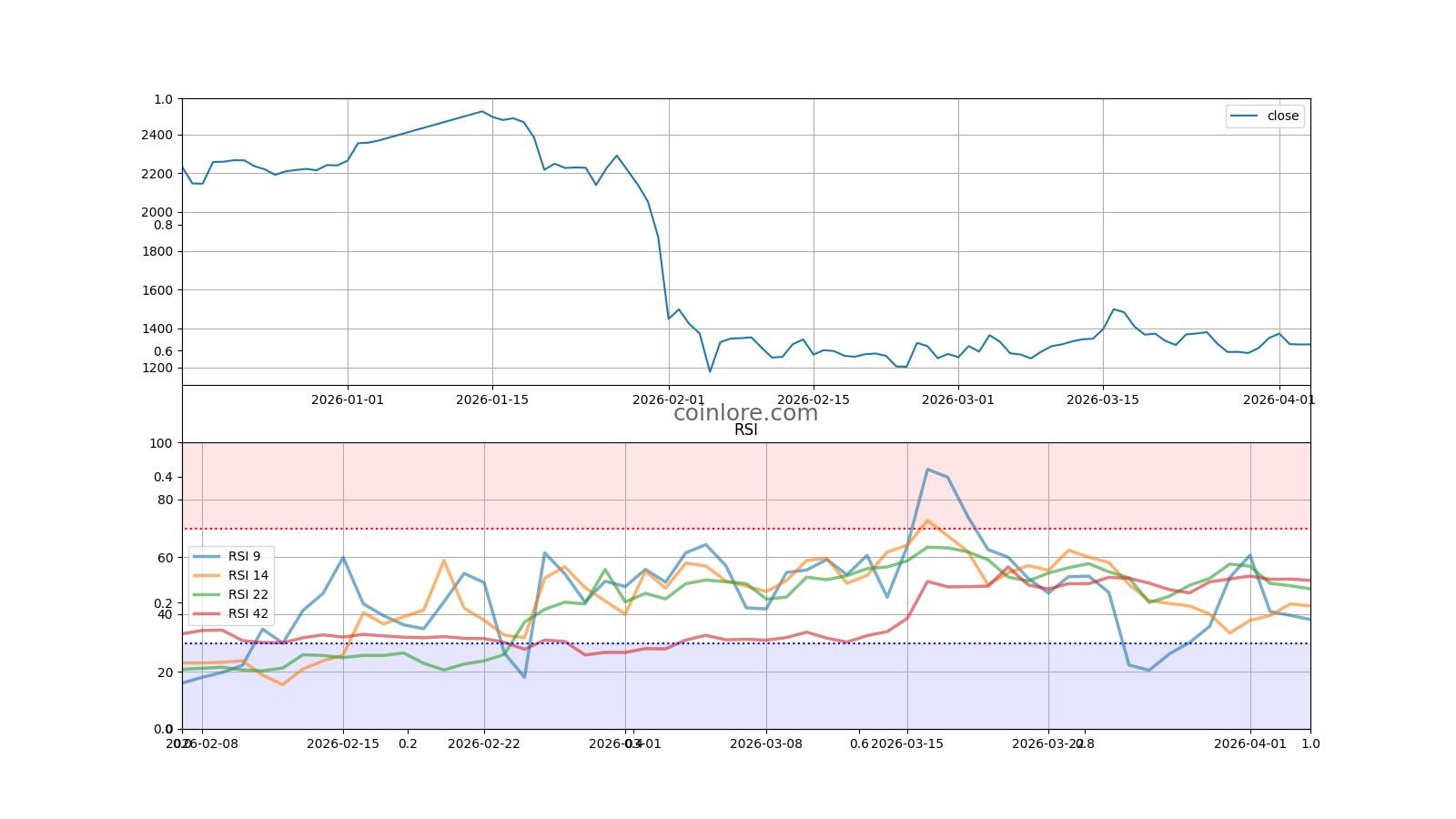 Gains V2 RSI indicator