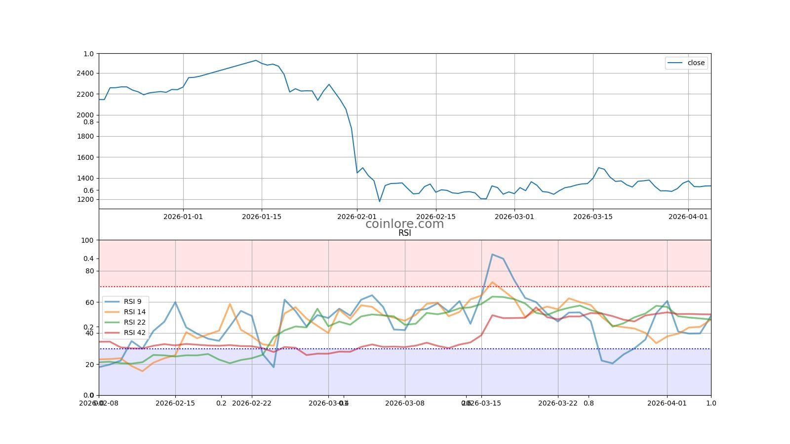 Gains V2 RSI indicator