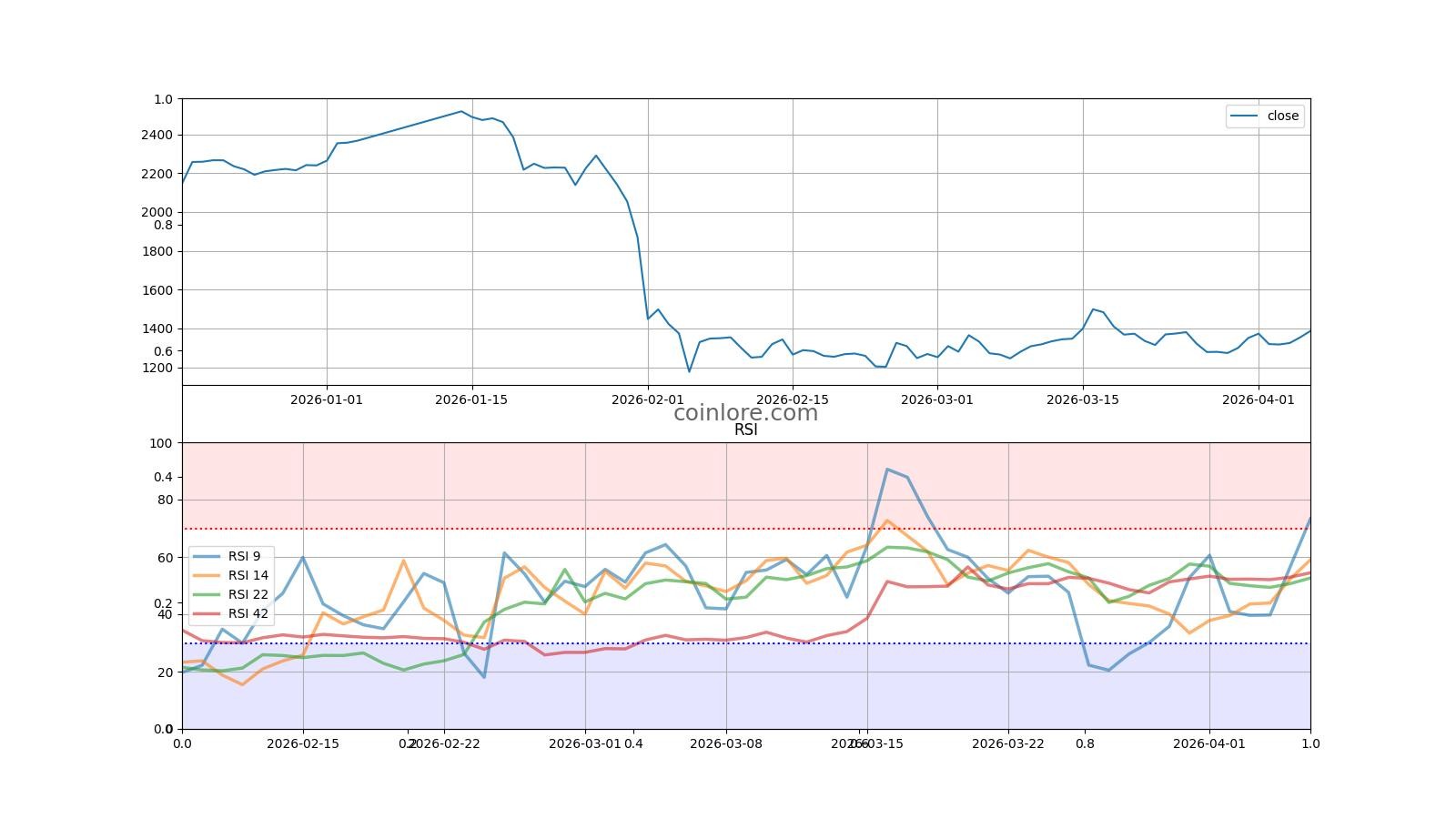 Gains V2 RSI indicator