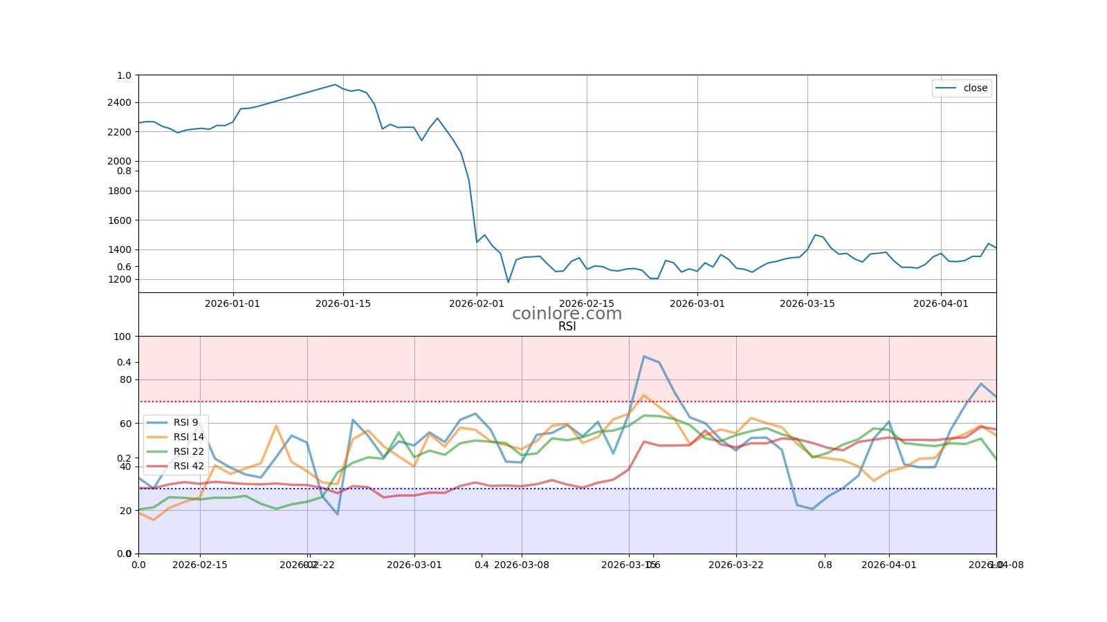 Gains V2 RSI indicator