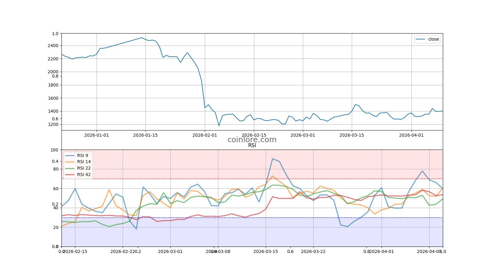 Gains V2 RSI indicator