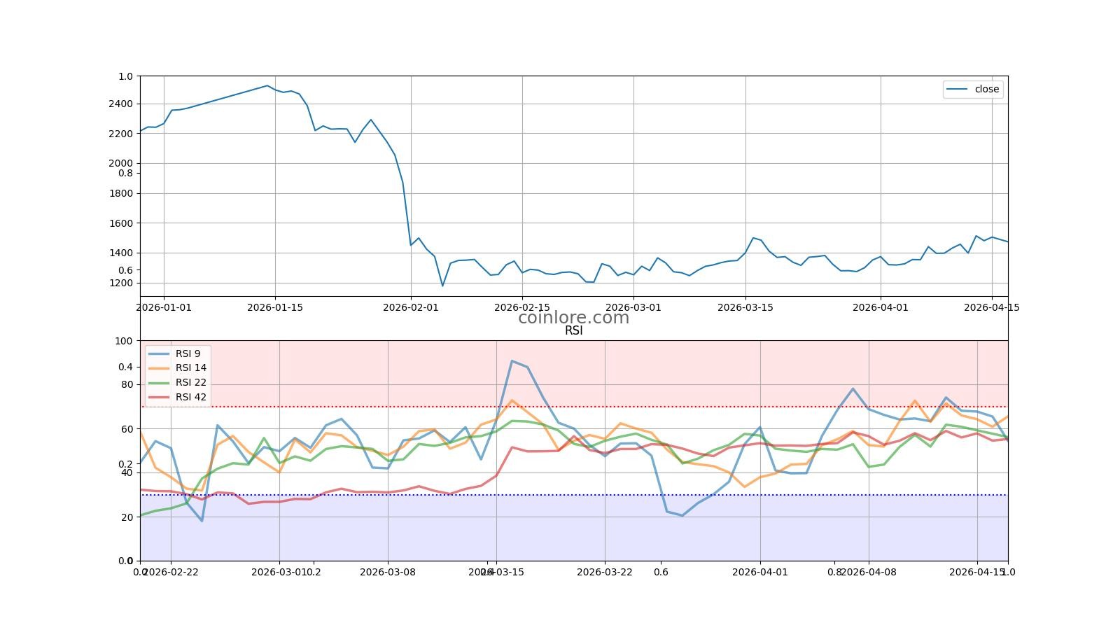 Gains V2 RSI indicator