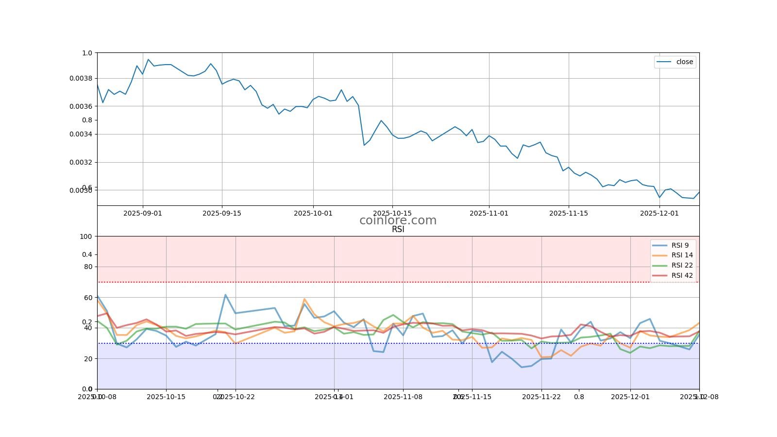 Gaj Finance RSI indicator