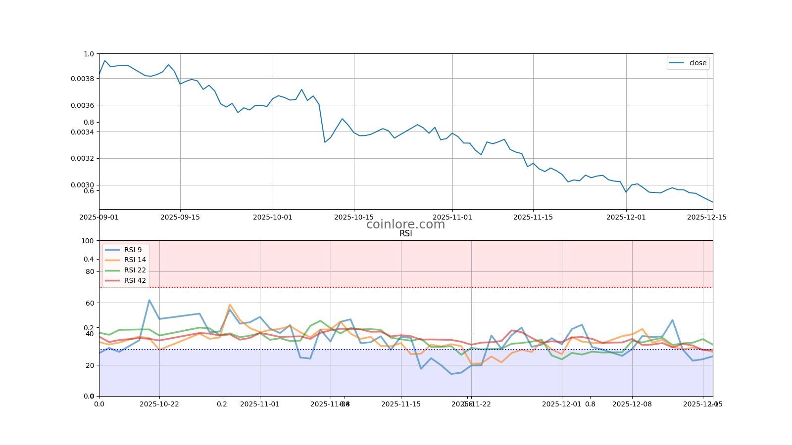 Gaj Finance RSI indicator